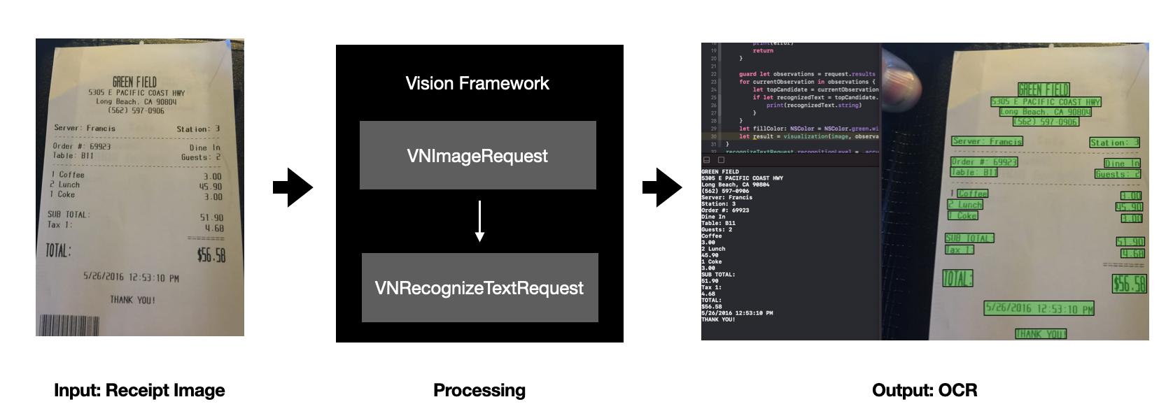 Let’s make a receipt text recognizer with the Apple Vision framework ...