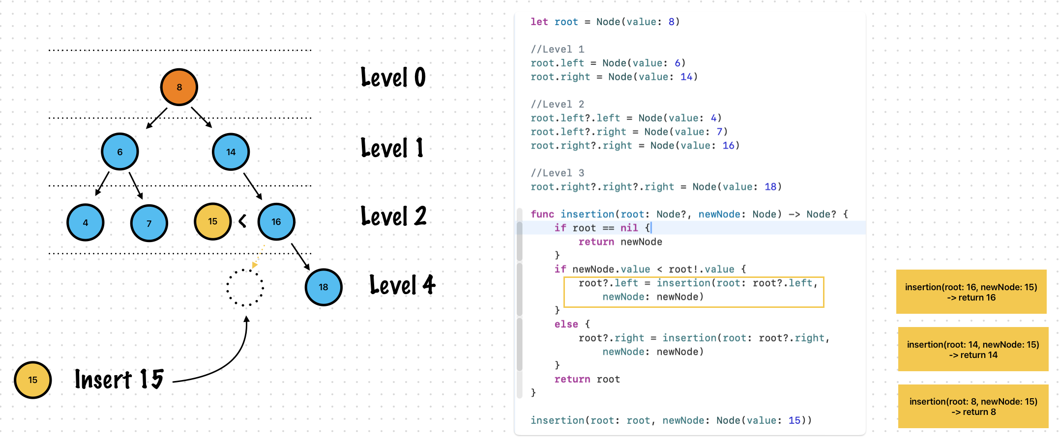 Swift, Data Structure – Tree Structure – Shawn