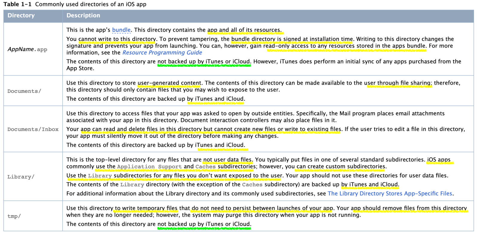 iOS, File System – Shawn